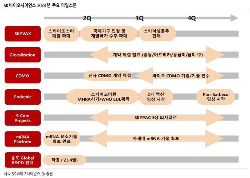 [애널픽] SK바사, CDMO 가치 재평가…목표가↑ | 뷰어스